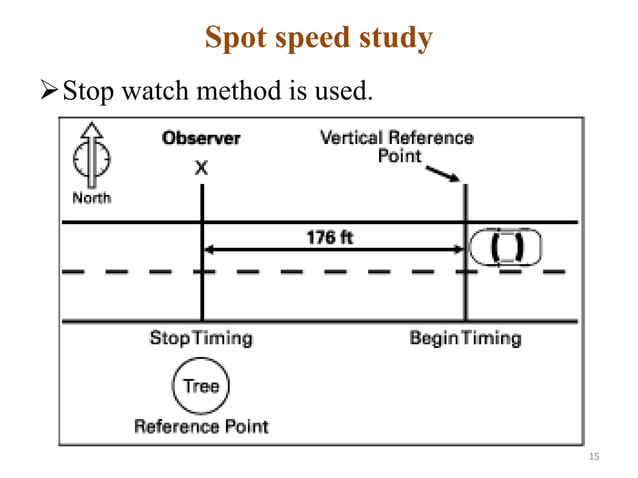 Traffic Queueing analysis using VISSIM Software by RK | PPTX