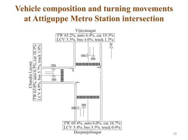 Traffic Queueing analysis using VISSIM Software by RK | PPTX
