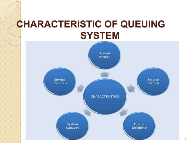 Queuing unit v ppt | PPTX | Technology & Computing