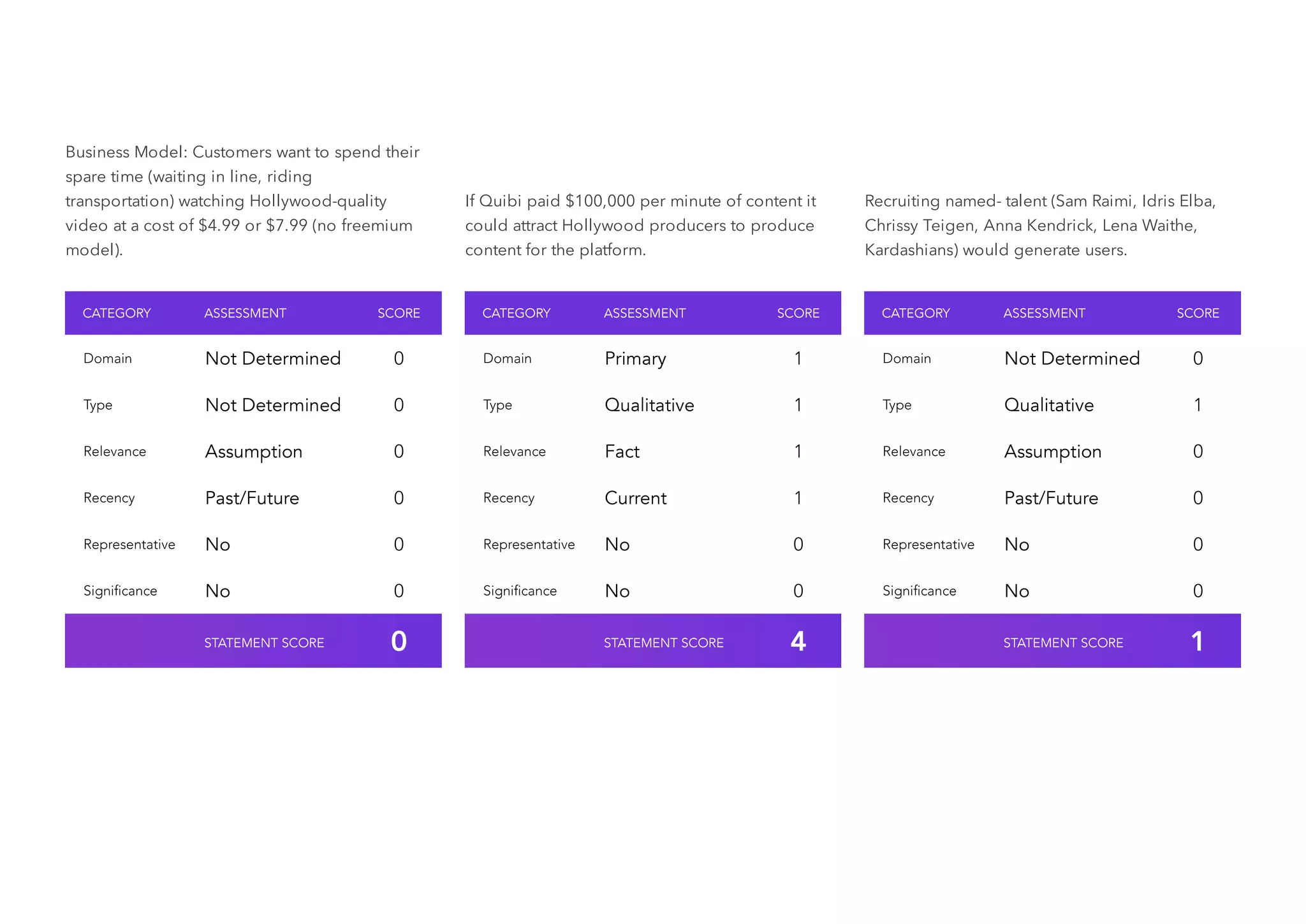 Miss X MRS | Quibi Case Study | PDF