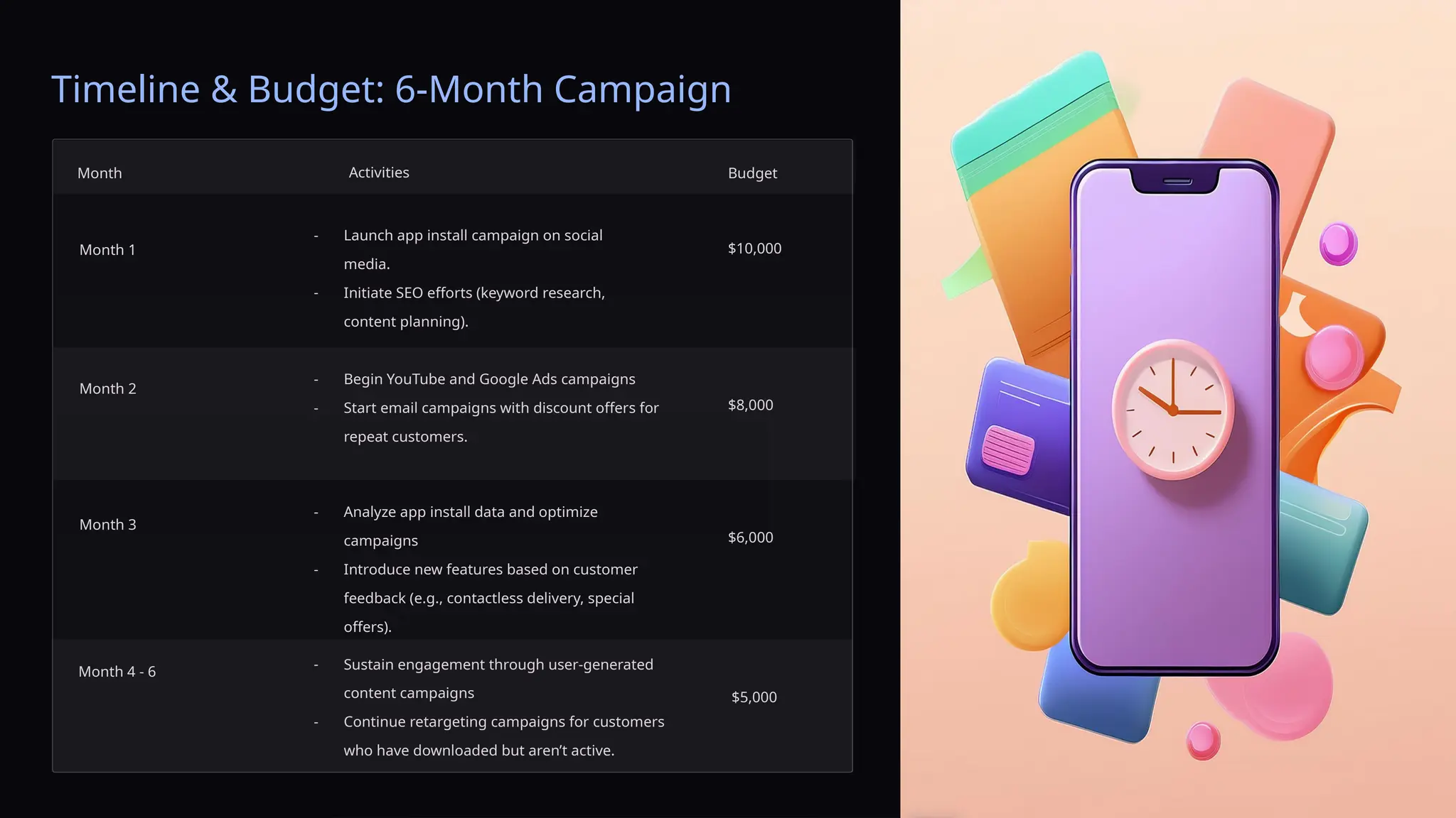 Quick-Commerce-App-Digital-Marketing.pptx