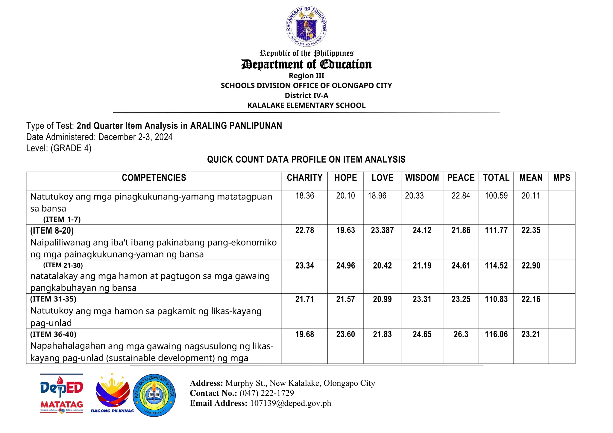 QUICK-DATA-AP4- education deped exams2nd.docx