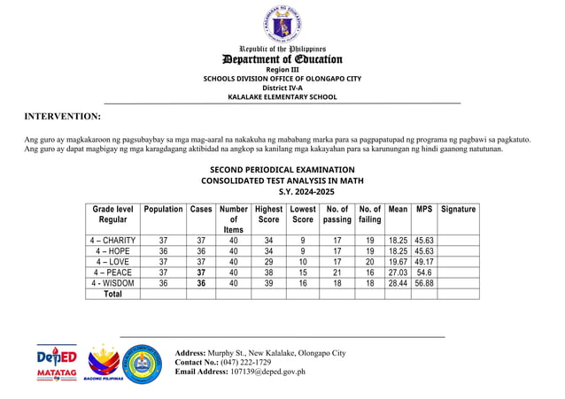 QUICK-DATA-AP4- education deped exams2nd.docx
