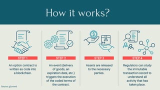 Quick Guide to Blockchain Smart Contracts | PPT