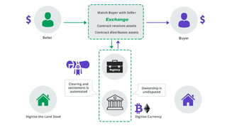 Quick Guide to Blockchain Smart Contracts | PPT