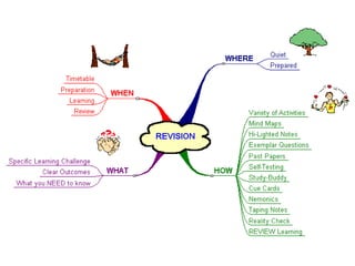 Quick revision guidance | PPT | Educational Assessment | Education