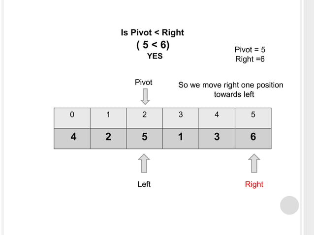 Quick sort-Data Structure | PPTX | Technology & Computing