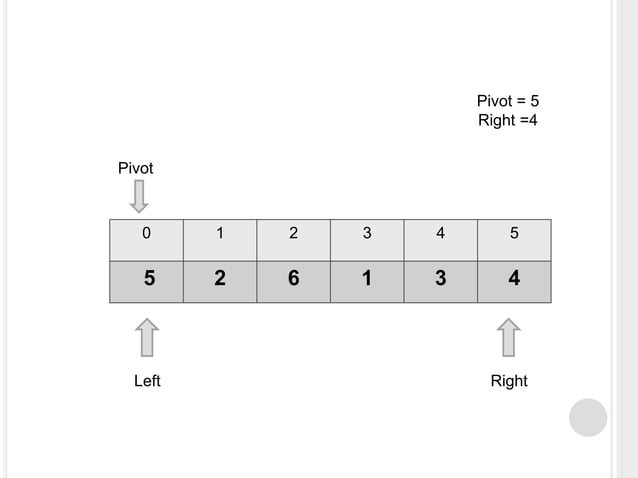 Quick sort-Data Structure | PPT