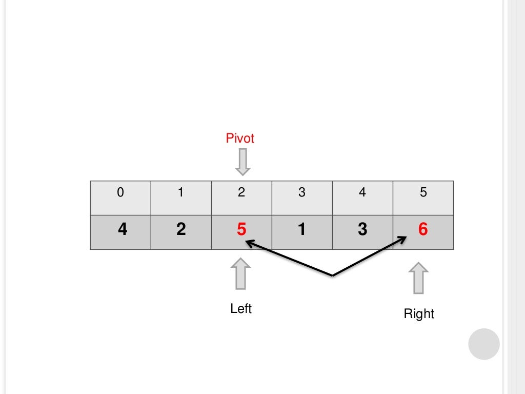 Quick Sort Data Structure