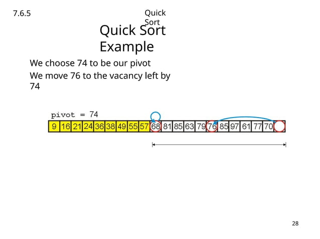 quick-sort-complete-example-DS Lecture Notes. | PPT