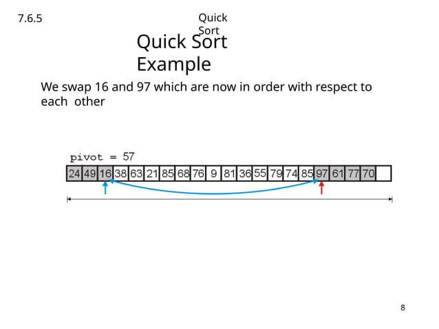 quick-sort-complete-example-DS Lecture Notes. | PPT