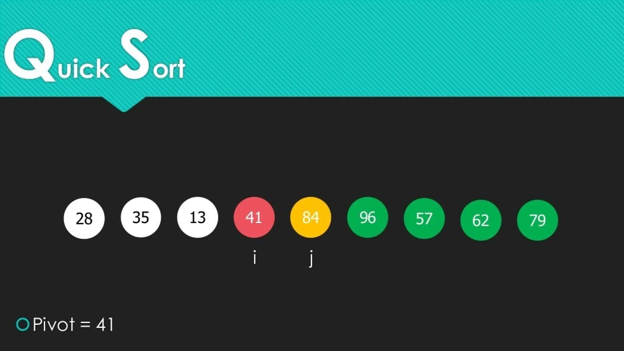 quick-sort_ lecture-sorting- arrays.pptx