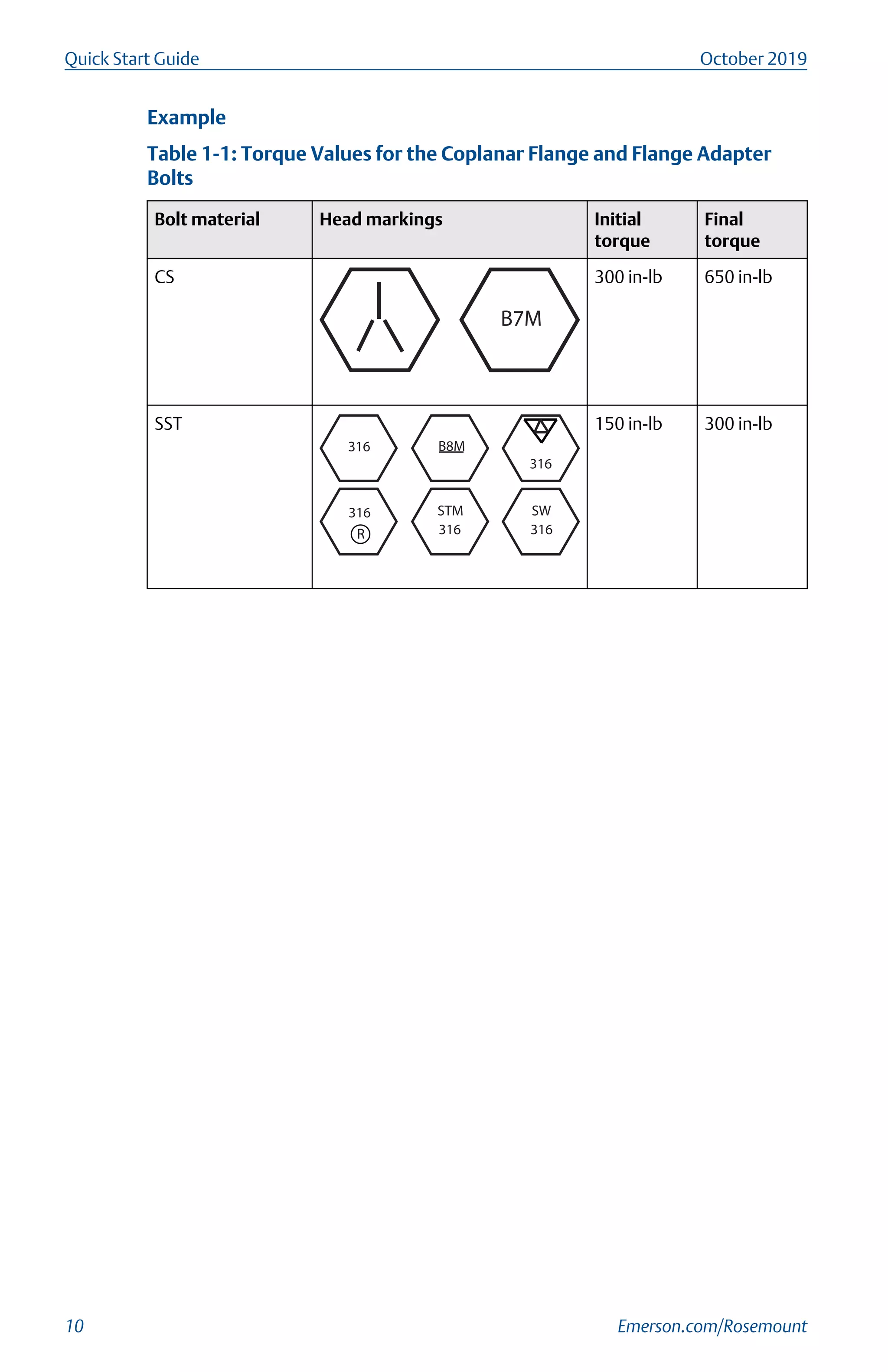 Quick start-guide-rosemount-3051-pressure-transmitter-3051cf-series ...