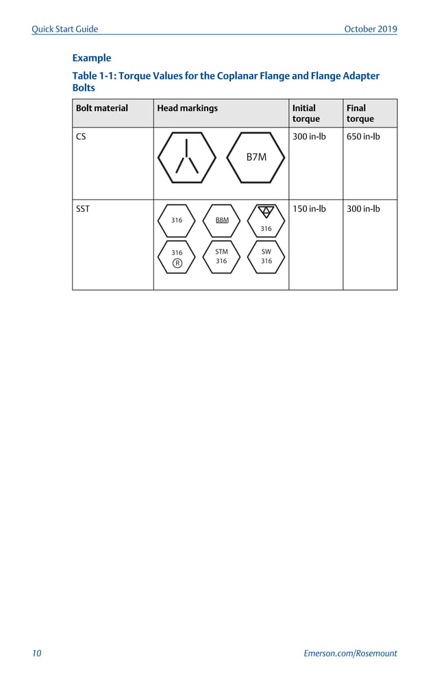 Quick start-guide-rosemount-3051-pressure-transmitter-3051cf-series ...