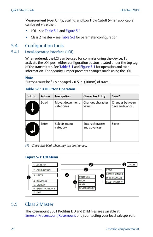 Quick start-guide-rosemount-3051-pressure-transmitter-3051cf-series-flowmeter-profibus-pa-en ...