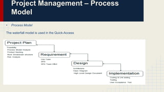 Library Management System Waterfall Model | PPTX