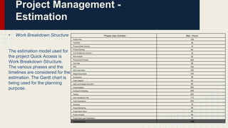 Library Management System Waterfall Model | PPTX
