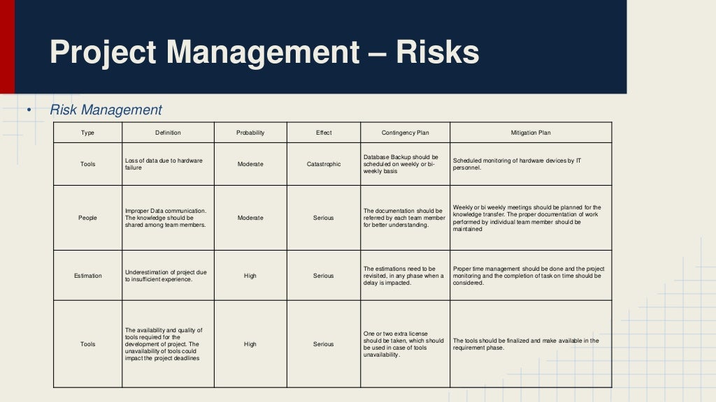Library Management System Waterfall Model