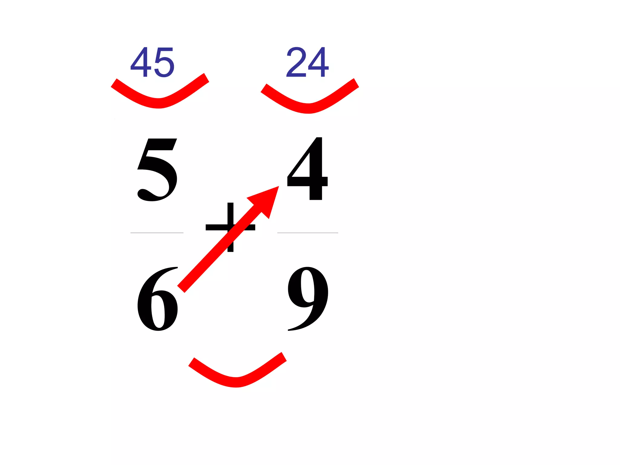 Quick And Dirty Fractions Method | PPT