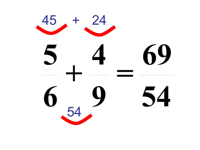 Quick And Dirty Fractions Method | PPT