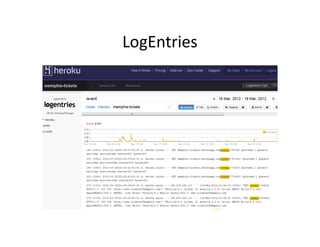 Quick and Dirty Python Deployments with Heroku | PDF