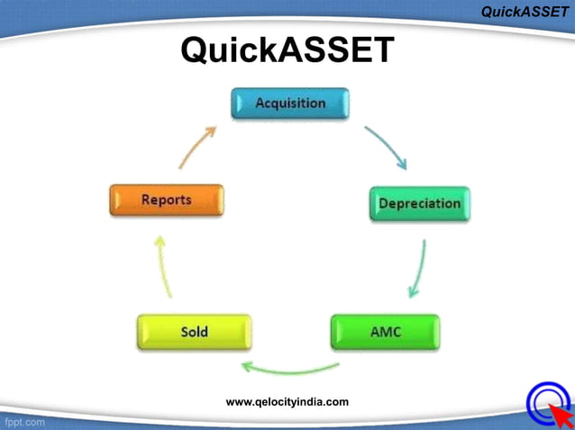 Quick asset | PPT