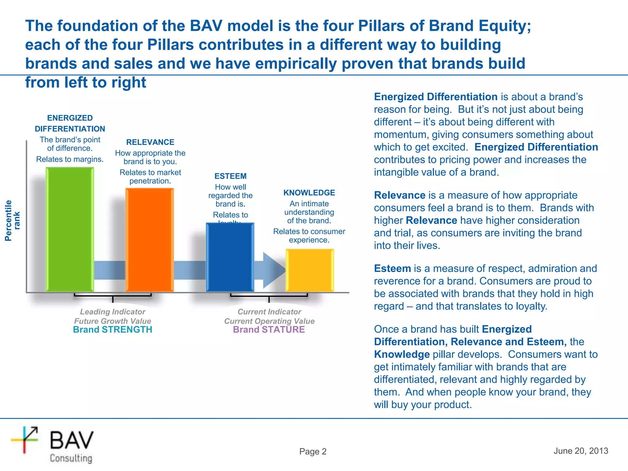 BAV 101 | PPTX