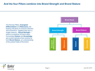 BAV 101 | PPTX