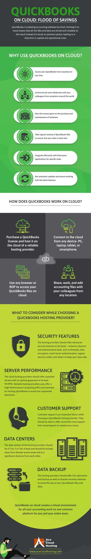 Flood Of Saving: QuickBooks On The Cloud [Infographic] | PDF