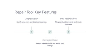 QuickBooks Sync Manager Repair Tool- What You Need to Know | PDF