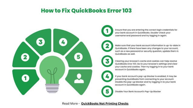 QuickBooks Error 103.pdf