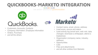 Quickbooks integration with Marketo | PPTX