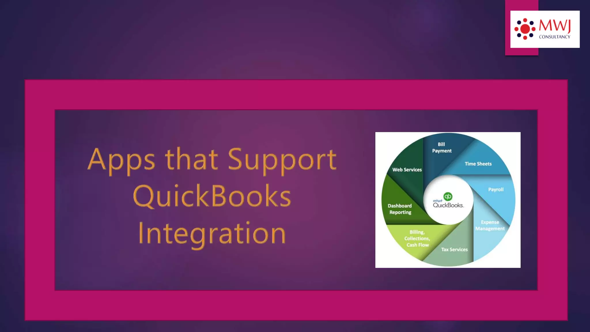 QuickBooks Integration Support Apps | PPT