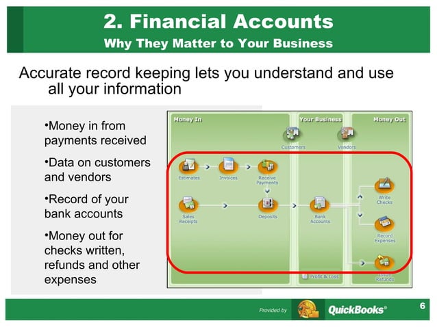 Quickbooks Simple Start Presentation | PPT