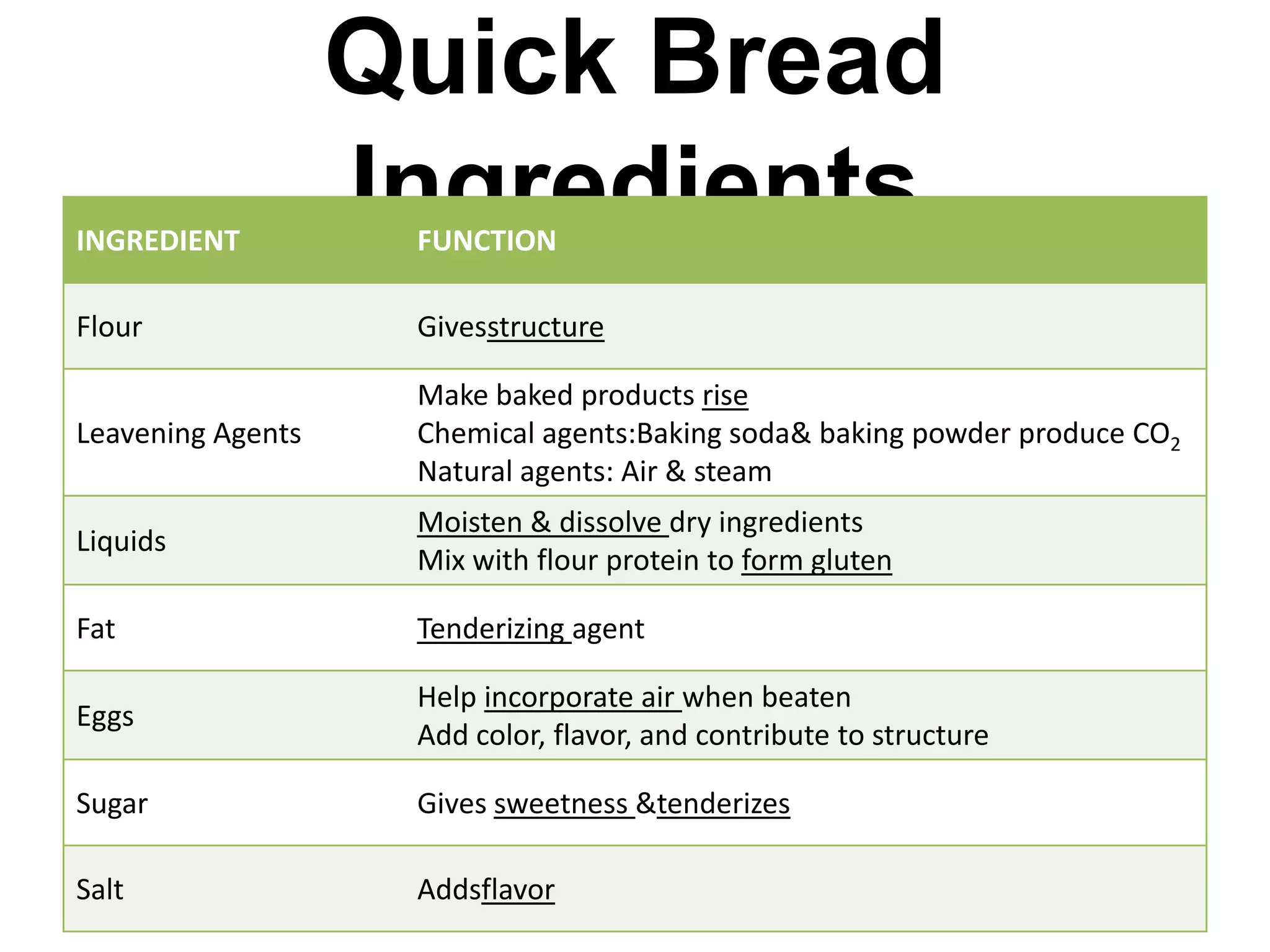 Quick Breads PowerPoint | PPTX