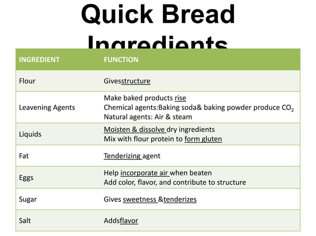 Quick Breads PowerPoint | PPTX | Desserts and Baking | Food & Drink