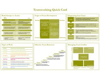 Leadership Development Workshop - Quick Cards | PPT