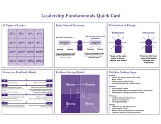 Leadership Development Workshop - Quick Cards | PPT