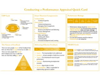 Leadership Development Workshop - Quick Cards | PPT