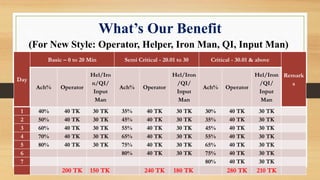 Quick Change Over (ENG)- PPT.pptx