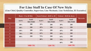 Quick Change Over (ENG)- PPT.pptx