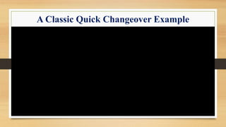 Quick Change Over (ENG)- PPT.pptx | Business | Business and Finance