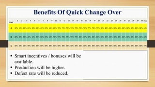 Quick Change Over (ENG)- PPT.pptx | Business | Business and Finance