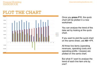 Quick charts | PDF