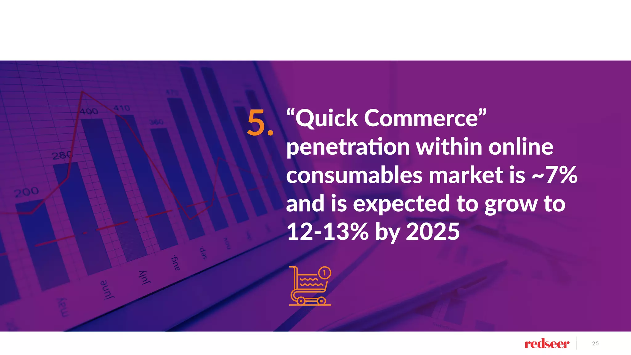 Quick-commerce A $5 Bn Market by 2025 | PDF
