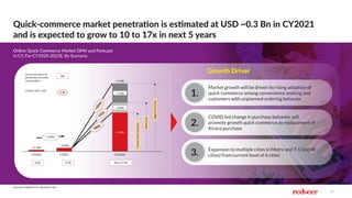 Quick-commerce A $5 Bn Market by 2025 | PDF