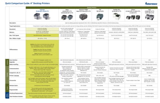 Quick Comparison Desktop Printers | PDF | Computing | Technology ...