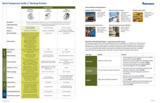 Quick Comparison Desktop Printers | PDF | Computing | Technology ...
