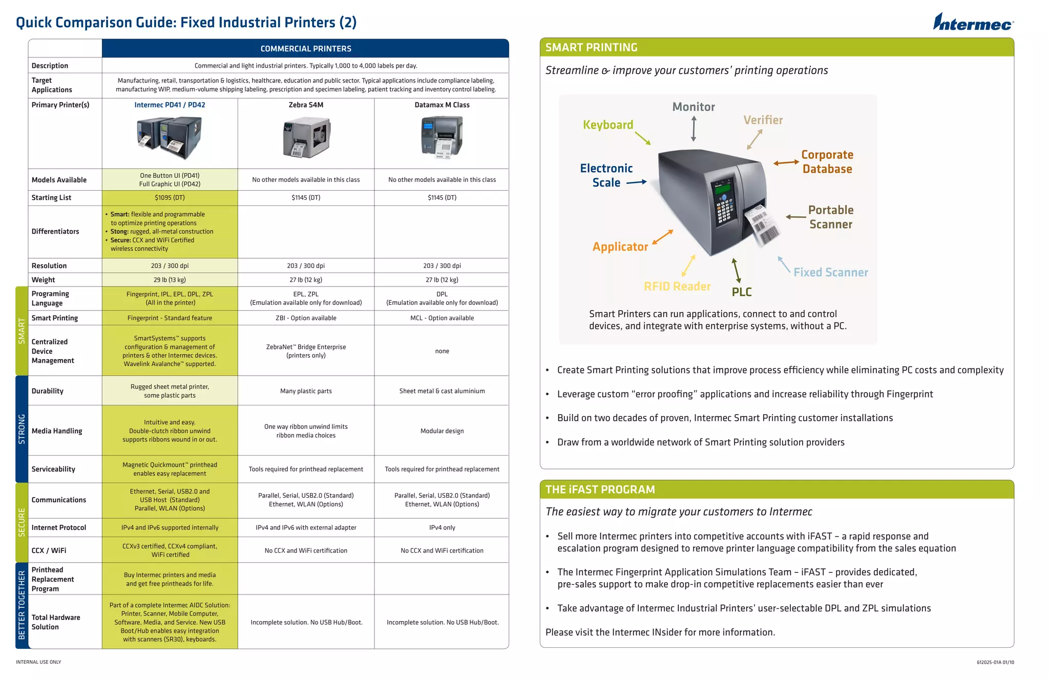 Quick Comparison Fixed Industrial Printers | PDF