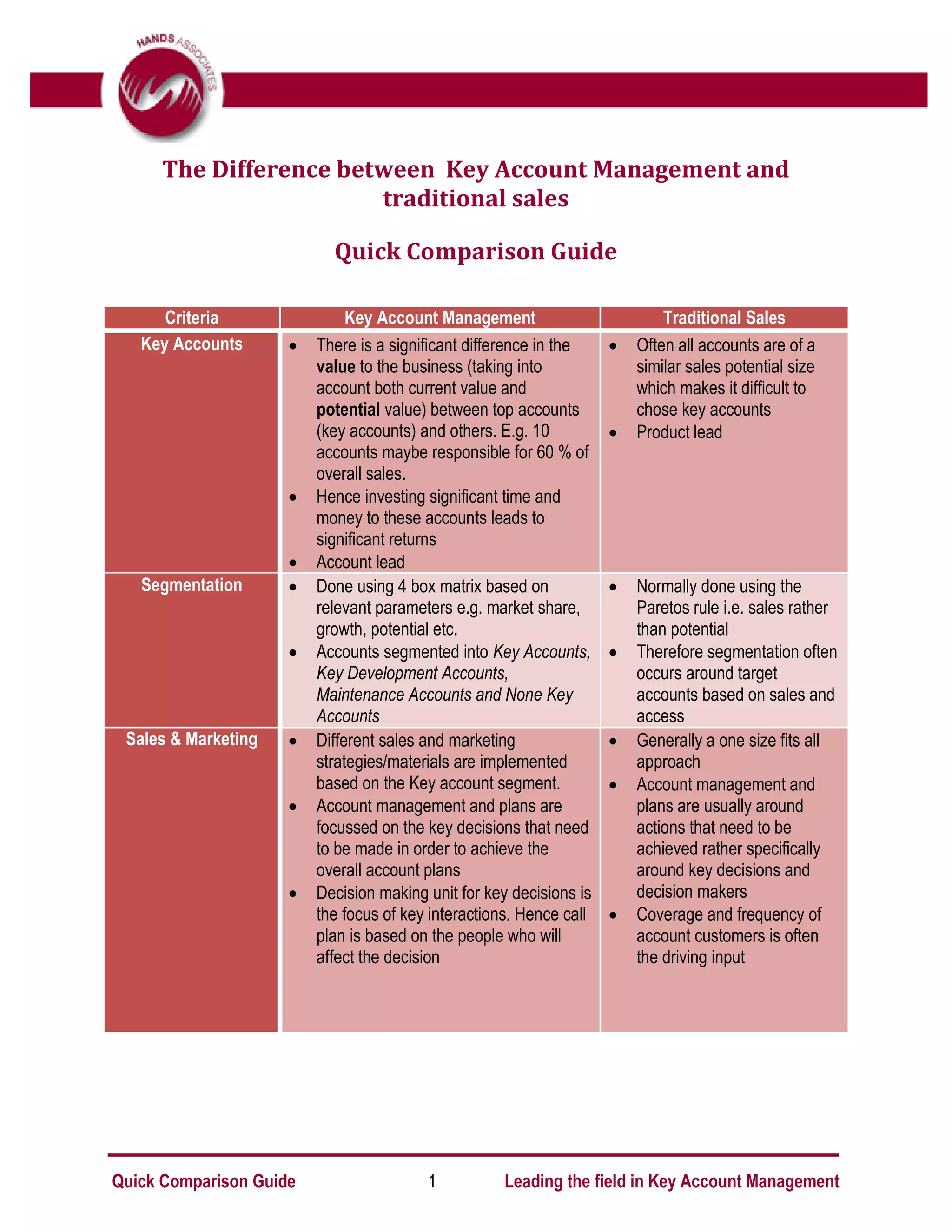 Key account management vs Traditional sales - Quick comparison guide | PDF